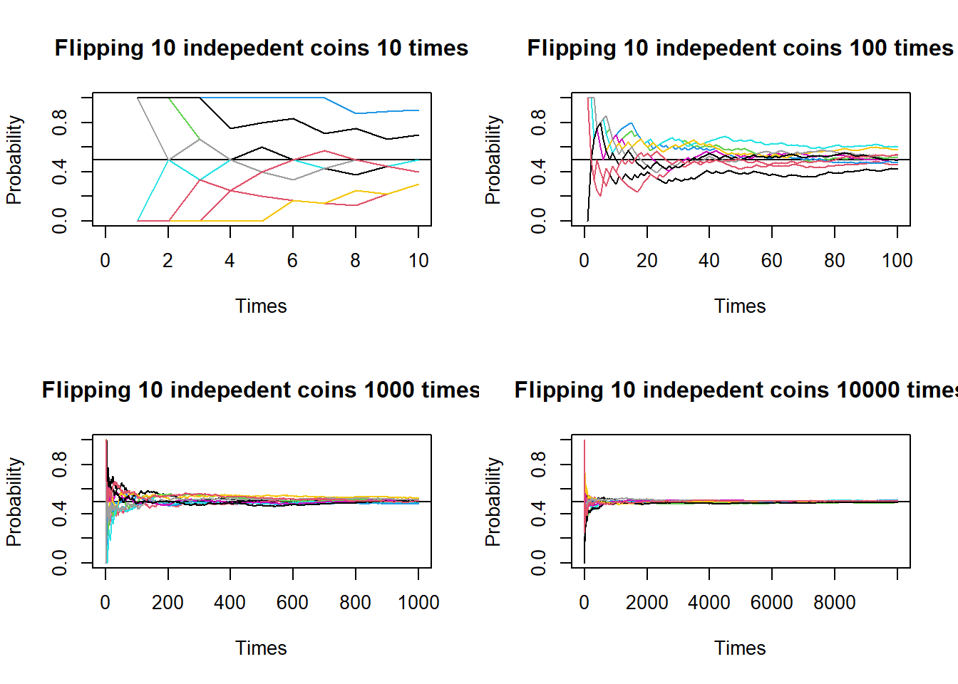 Example of frequentist perspective of probability | Obryan Poyser